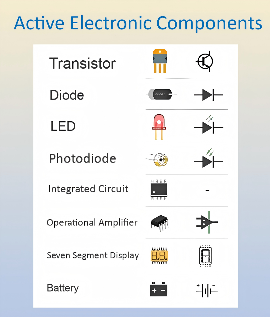 Introduction to Electronic Components: Types, Functions & Examples