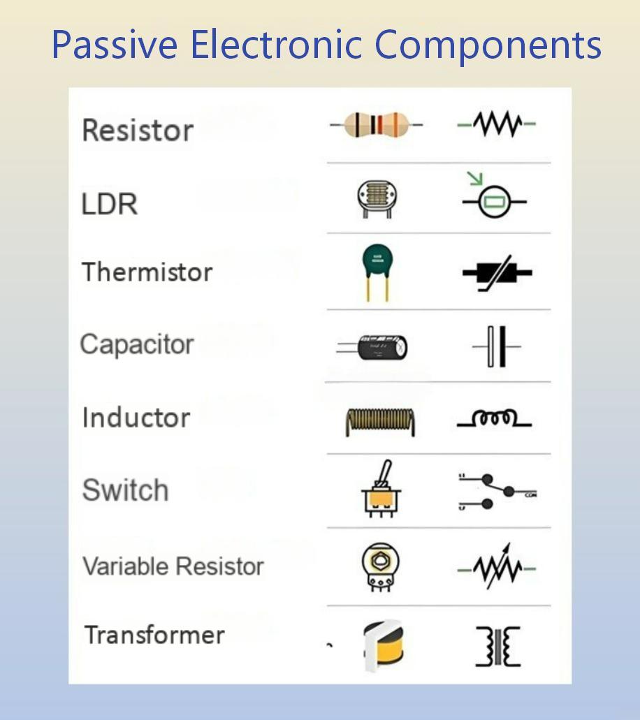 Introduction to Electronic Components: Types, Functions & Examples