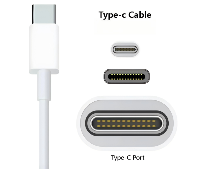 USB Type-C Connectors Explained: Differences, Risks, and How to Choose ...