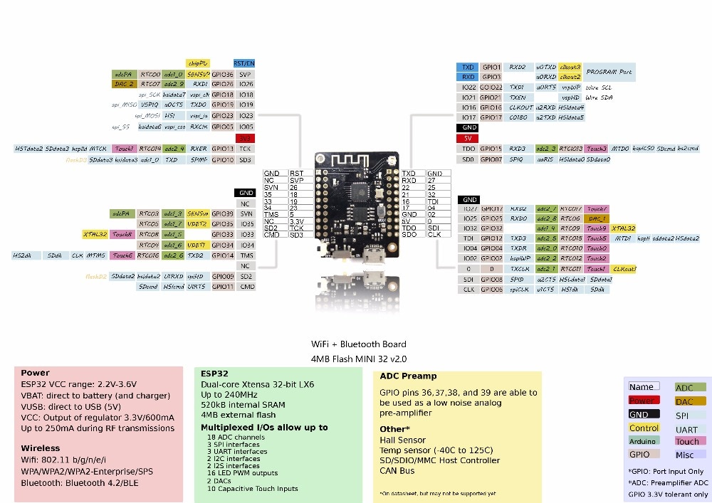 LILYGO® TTGO MINI 32 V2.0 ESP32 Placa de desarrollo de módulo wifi ...