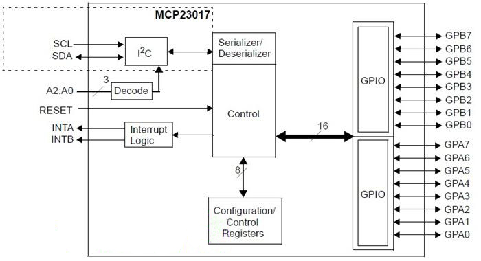 10 قطعة CJMCU-2317 MCP23017 I2C واجهة تسلسلية 16 بت I / O Expander وحدة ...